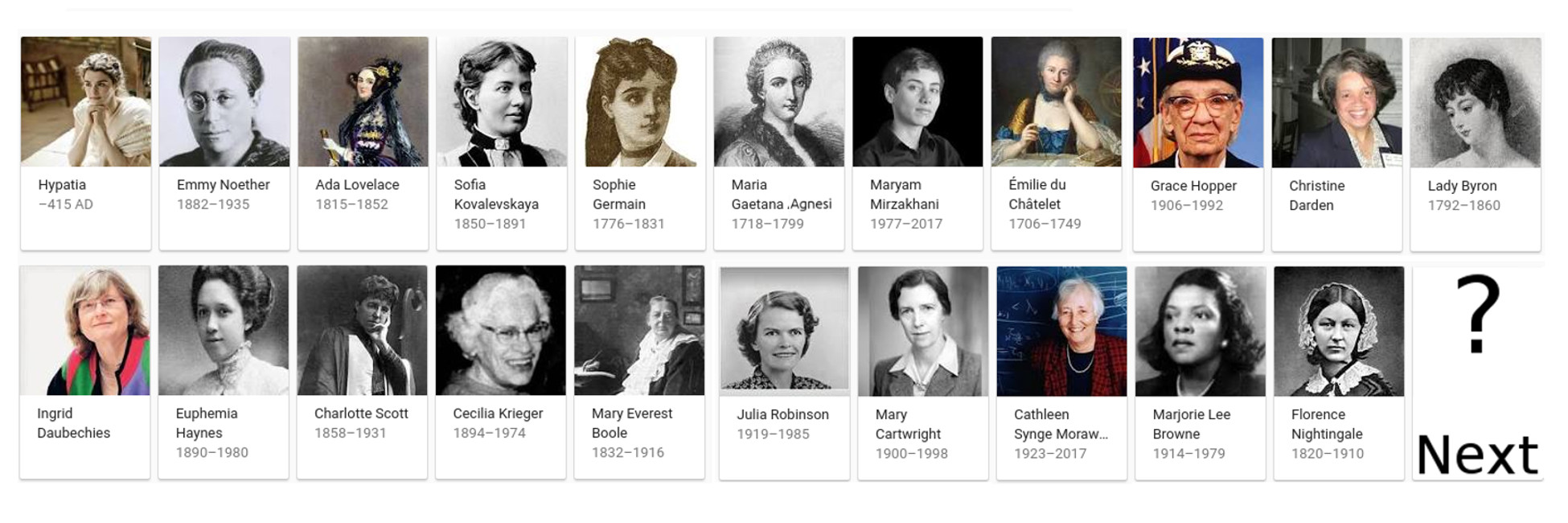10 Greatest Mathematicians Of All Time